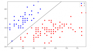 LOGISTIC REGRESSION FROM SCRATCH - AI PROJECTS